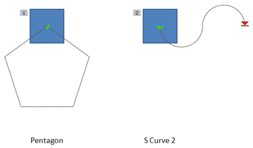 Motion Path Animations — Open and Close Motion Paths