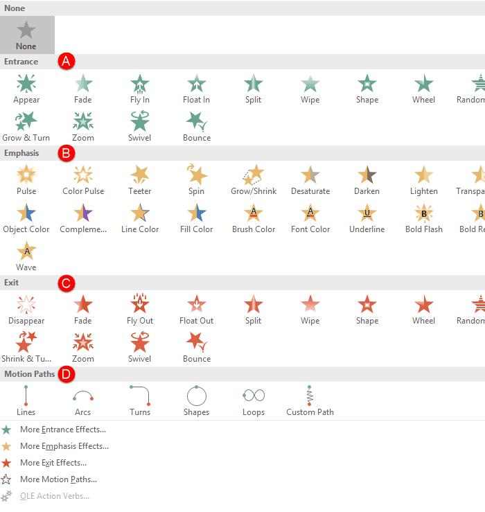 Entrance, Emphasis, and Exit Animations in PowerPoint 2007, 2003, and 2002 for Windows