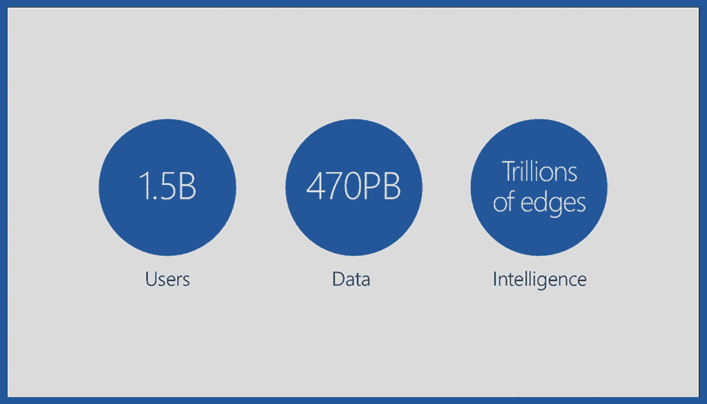 30 Million Or A Billion PowerPoint Slides 30 Million Or A Billion PowerPoint Slides