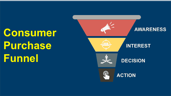 Purchase-Funnel -After