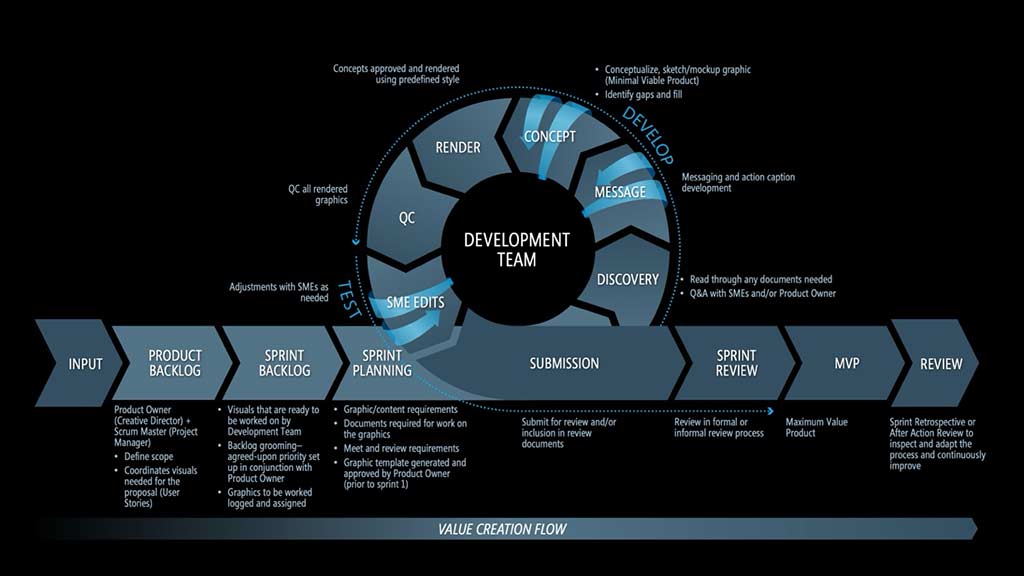 Agile Infographics